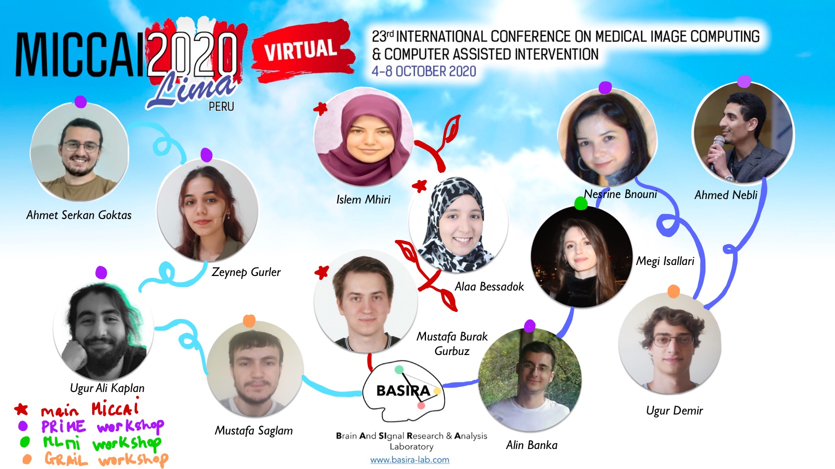 12 papers accepted at the international MICCAI 2020 from BASIRA lab including workshops! - Web